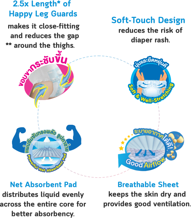 GOO.N Friend Happy Leg Guards | GOO.N The diaper produced for baby