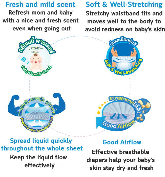 GOO.N Friend Baby Powder Scent | GOO.N The diaper produced for baby